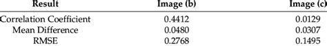 Measured Currents Processed With The Retrieved Wind Field And A
