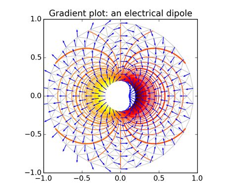 Pylab Examples Example Code Trigradient Demo Py — Matplotlib 1 4 2 Documentation