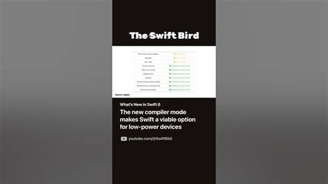 Embedded Swift For Low Power Devices Swiftbird Shorts Youtube