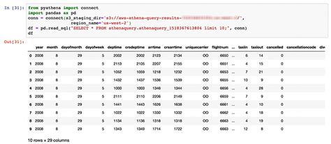 Run Sql Queries From Your Sagemaker Notebooks Using Amazon Athena
