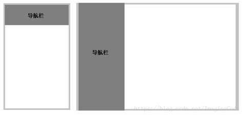 【前端3分钟】布局 通栏布局的网站 csdn博客