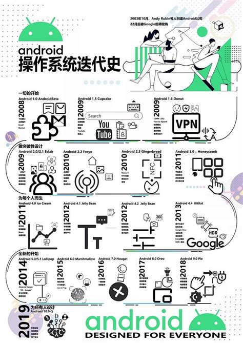 信息 数据 图表 可视化呈现