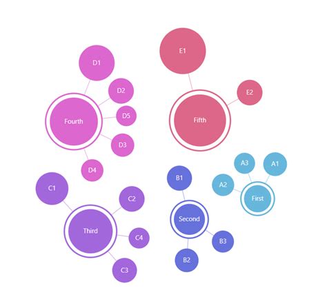 Anatomy Of A Force Directed Tree Amcharts 4 Documentation