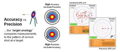 A Framework For GIS Modeling