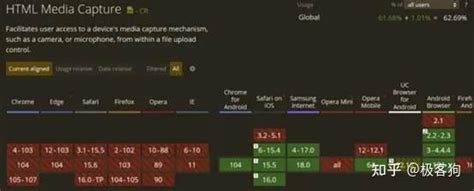 手机浏览器调用相机功能只需要几行代码就行前端小哥厉害了 知乎