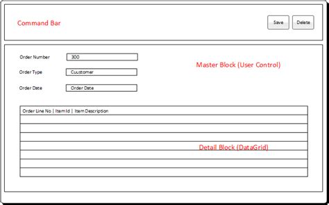 C Wpf Mvvm Perform Different Actions Based On Focused Item Stack Overflow