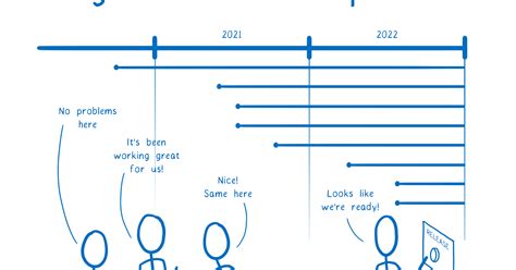 webassembly（wasm）とは何か、何ができるのか：編集部コラム itmedia エンタープライズ