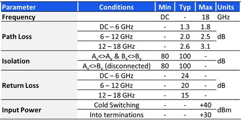 Rf Blocking Switch Matrices Mini Circuits Blog