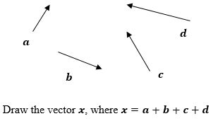 2 Adding Vectors David Reeping