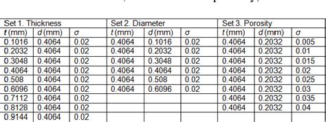Table 1 From Use Of Cfd To Calculate The Dynamic Resistive End