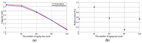 Energies Free Full Text Model Based Adaptive Joint Estimation Of