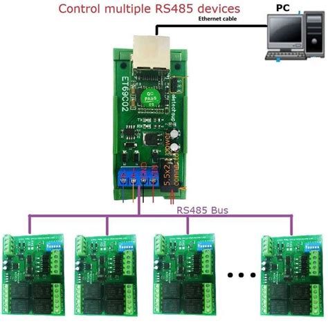 Cod Authentic Original Rs Modbus Rtu To Ethernet Network Udp Tcp Client