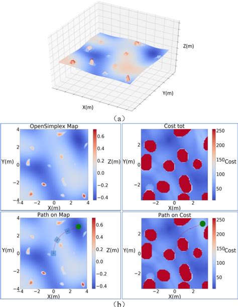 Figure 3 From An Improved Hierarchical Path Planning Method For Land Air Amphibious Vehicle