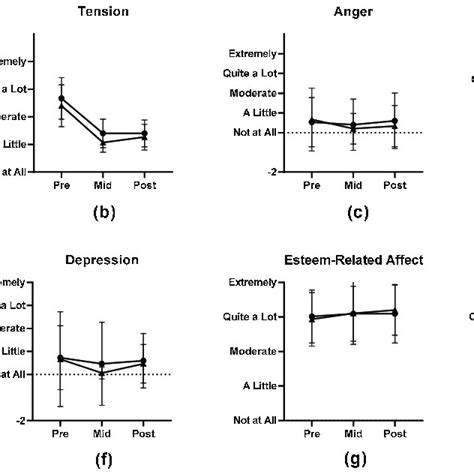 Cognitive Performance Results For Computerized Assessments Of The