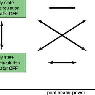 Validation Test Matrix Download Table