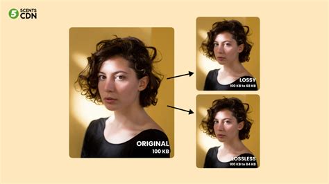 Adaptive Image Compression An Innovative Way To Enhance Image Quality CentsCDN Video Live