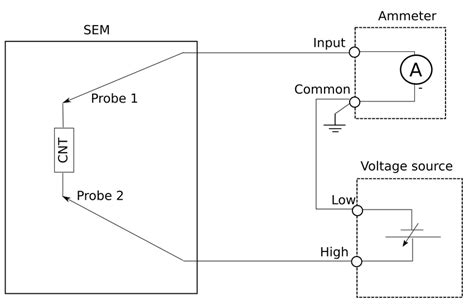 Principle Scheme Of The Electrical Circuit Used Including A Download Scientific Diagram