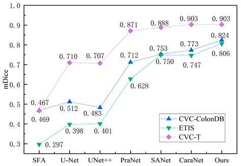 diagnostics free full text dbe net dual boundary guided attention