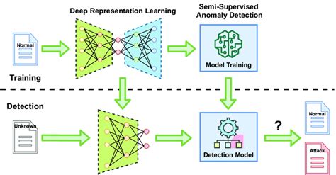 Proposed Method To Detect Cyber Attacks In Smart Grids With Download Scientific Diagram