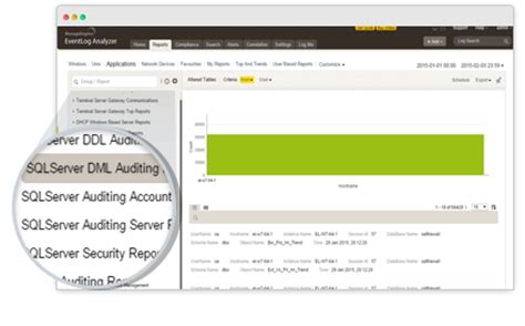 Event Log Reports For Threat Mgmt IT Compliance Security Audits