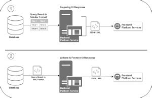 Introduction To The XML Data Type In SQL Server