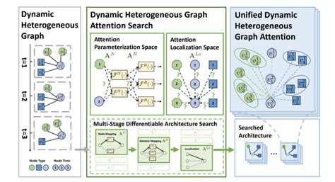 图神经网络新突破!连续两篇工作登nature!分别是用图神经网络做蛋白质预测和材料设计。神经网络画图nature Csdn博客 图神经网络新突破!连续两篇工作登nature!分别是用图神经网络做蛋白质预测和材料设计。神经网络画图nature Csdn博客