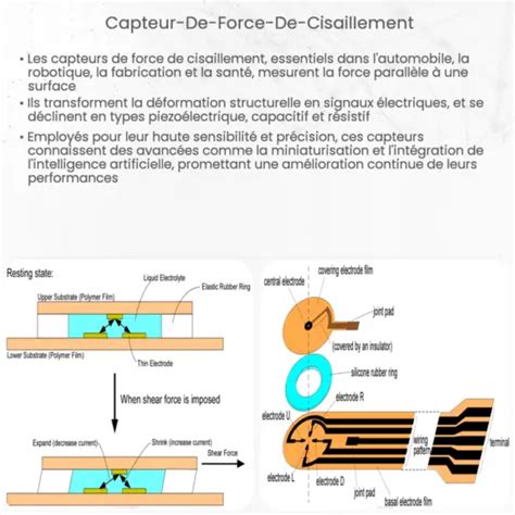 Cellule de charge à poutre de cisaillement Comment ça marche application et avantages
