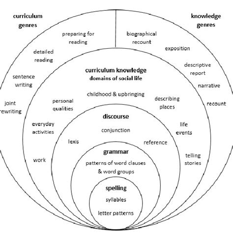 A Reflection Model Developed By Rolfe Et Al 2001 Download