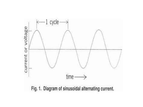 Sinusoidal Current PPTX