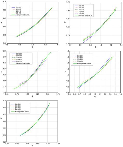fluids an open access journal from mdpi