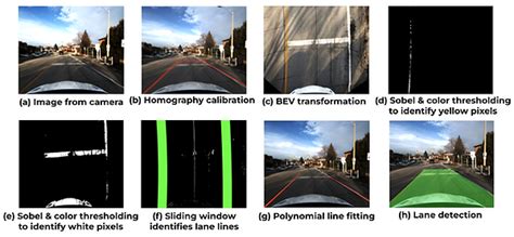 Stopline And Lane Detection Mustafa Khan