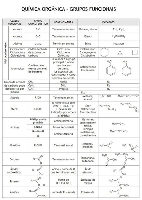 Biomedicina Online Química Orgânica Grupos Funcionais
