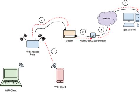 project zero an ios zero click radio proximity exploit odyssey