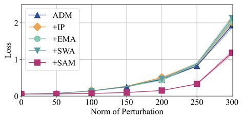 Understanding Flatness In Generative Models