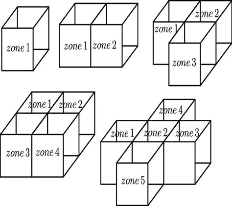Multiple Thermal Zones Located Next To Each Other Download