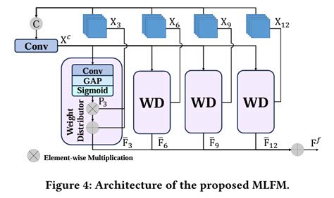 【ACMMM2024】Multi-Scale and Detail-Enhanced Segment Anything Model for ...