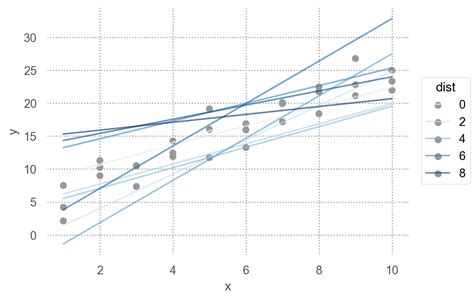 Model Basics Intro To Data Science