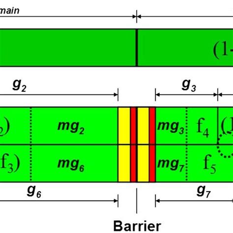 A Fraction Based Decoding Scheme Download Scientific Diagram