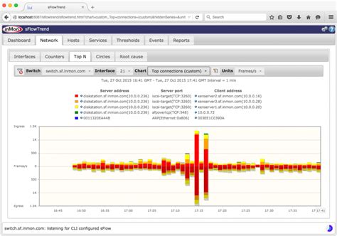 the 2025 guide to sflow monitoring essential tools compared