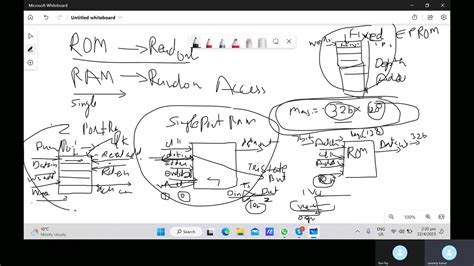 fpga memory design single port sram dual port sram and rom