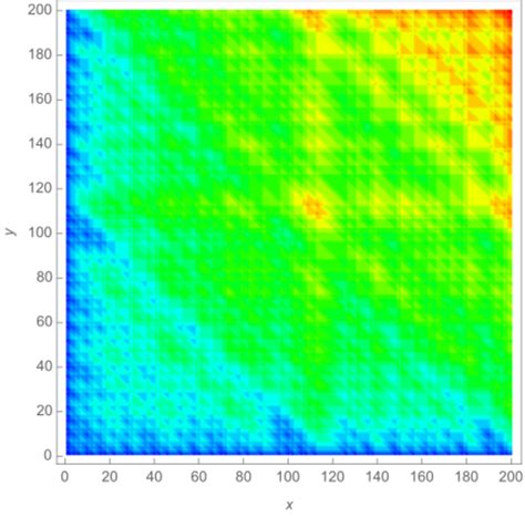 Second Hardylittlewood Conjecture Handwiki