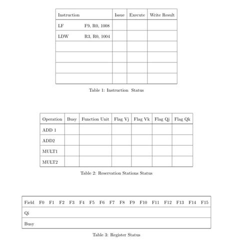We Would Like To Evaluate The Polynomial Ax2 Bx−c