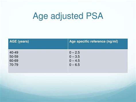 Psa Scale By Age At James Jain Blog