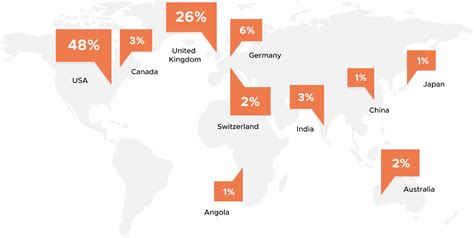 Argo Project Journey Report Cncf