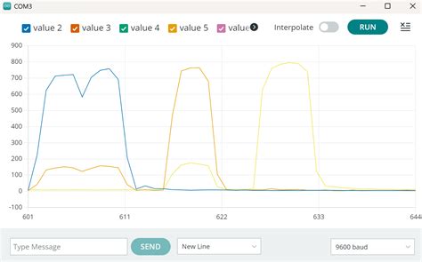 Arduino Only Showing 3 Out Of 6 Outputs On Serial Plotter Programming
