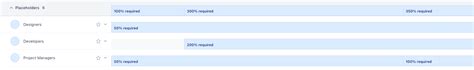 How To Do A Resource Analysis A Step By Step Guide Runn