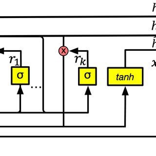 Overview Of The Proposed Architecture A Graph Encoder Top Is Download Scientific Diagram