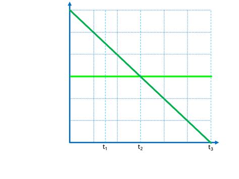 Multiple Choice Challenge Velocity Unit Positive Physics