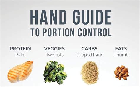 Viynran Portion Control Plate For Balanced Eating Healthy Nutrition
