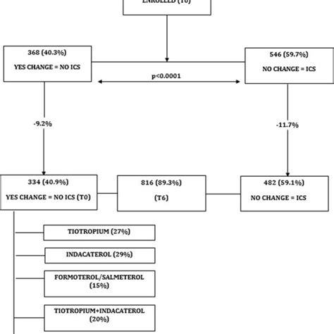 Negative Binomial Regression Model For Over Dispersed Count Data Download Table